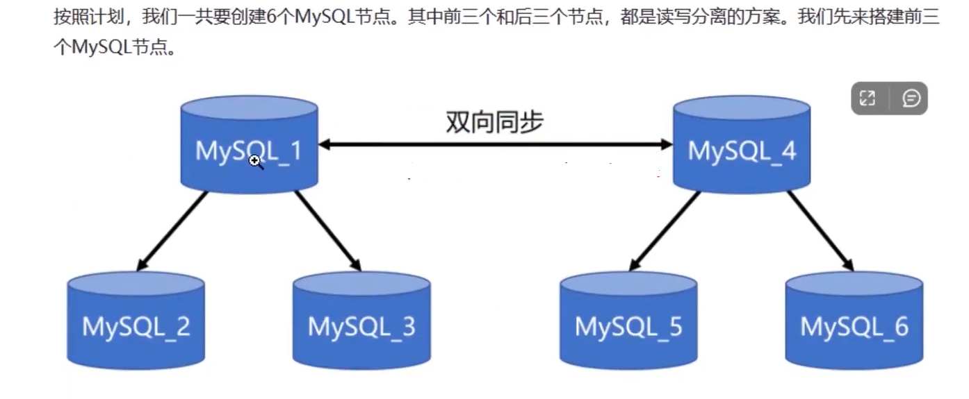 Java学习笔记（1） - MySQL集群 | Rywen's Blog
