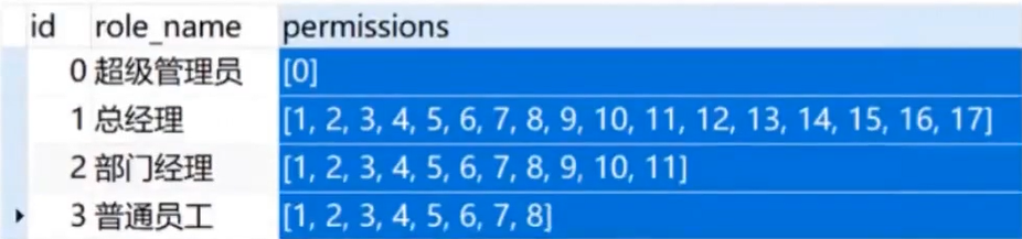 RBAC权限模型-java学习笔记(6) | Rywen's Blog